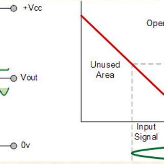 Class AB Amplifier Diagram Download Scientific Diagram
