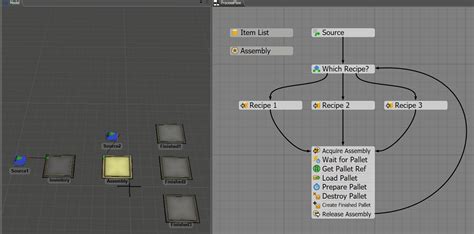 Pull Flow Process Flexsim Community