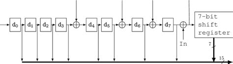 7 Improved Lfsr Architecture Block Diagram In Denotes The Modules Download Scientific