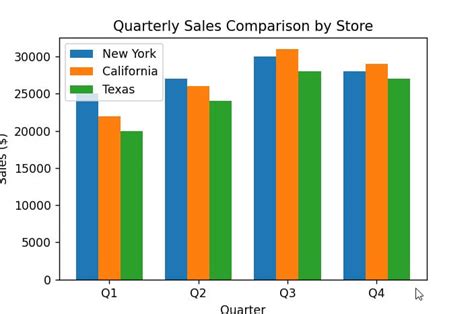 Create Multiple Bar Charts In Matplotlib