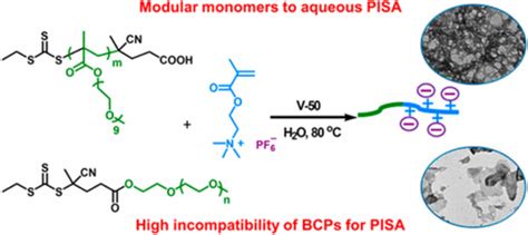Polymerization‐induced Self‐assembly Pisa By Tuning Solubility Of The