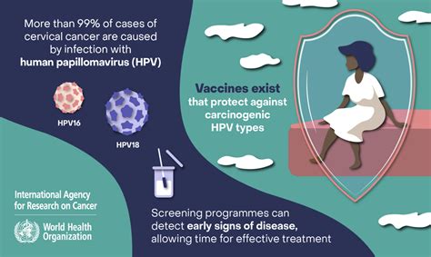 January Cervical Cancer Month Healthylife Werindia