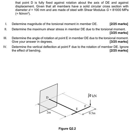 Solved The Following Is A Statically Determinate Structure