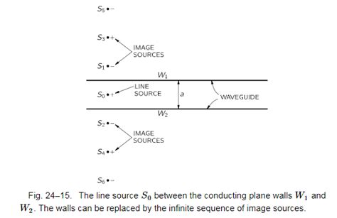 How To Explain TE Mode In A Rectangular Waveguide From Reflection Physics Forums