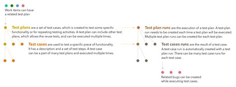 Testing Module Qa Area Overview Targetprocess Enterprise Agility Solution
