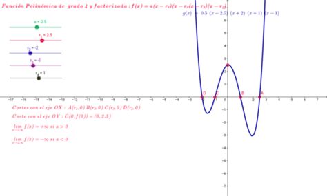 Función Polinómica De 4º Grado Ecuación Factorizada Geogebra