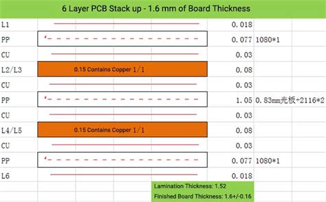Guide To Multilayer Pcb Layer Stackup And Thickness Jhypcb