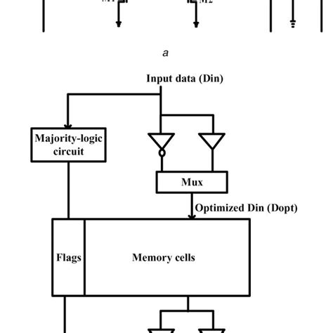 Low‐power Write And Read Enhanced 8t Sram Cell Wre8t Presented In