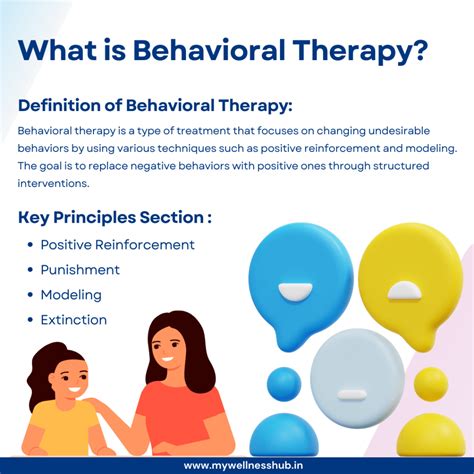 Types Of Behavioral Therapy