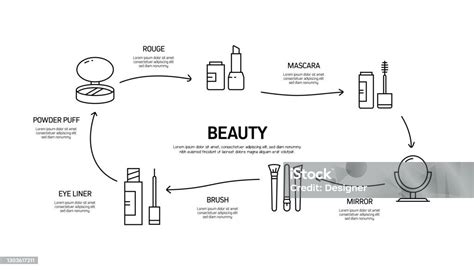 미용 바디 케어 및 화장품 관련 프로세스 인포그래픽 템플릿 프로세스 타임라인 차트 선형 아이콘이 있는 워크플로 레이아웃 0명에 대한 스톡 벡터 아트 및 기타 이미지 Istock