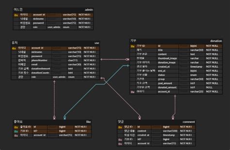 github team return backend clone coding 카카오 가치기부 클론 코딩입니다