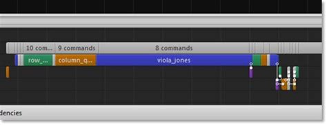 Using Ds 5 Streamline To Optimize Complex Opencl™ Applications On Mali