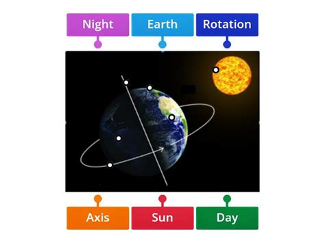 MODEL Day And Night Cycle Labelled Diagram
