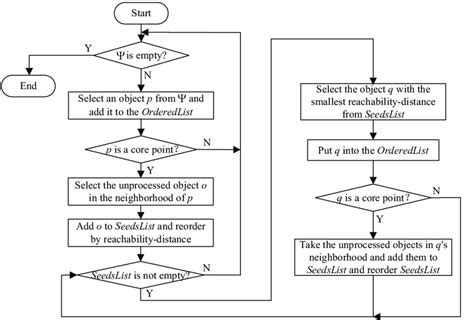 Optics Algorithm Example At Jean Caldwell Blog
