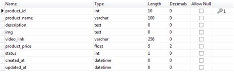 Html Not Showing Decimals From Mysql Db In Laravel Blade Stack Overflow