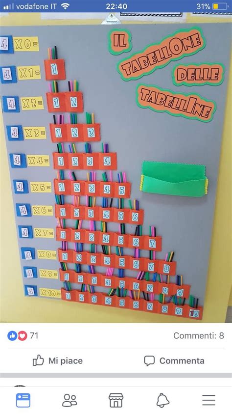 Maths Project Maths Tlm Multiplication Times Table Artofit