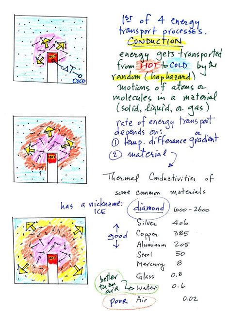 Lecture 11 Temperature Conduction Convection And Latent Heat