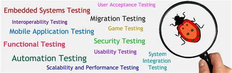 Career In Automation Testing