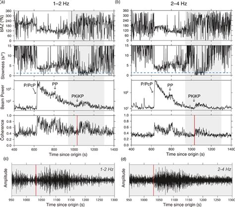 Example Class A Observation Of Pre‐critical Pkikp Coda Waves Recorded