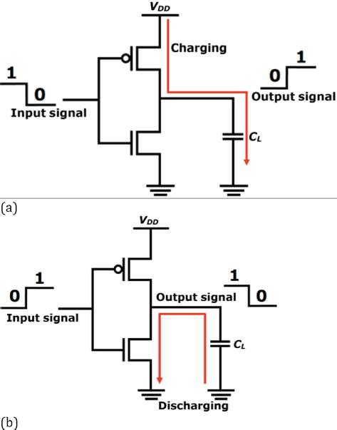 Power Consumption In Cmos Circuits Intechopen
