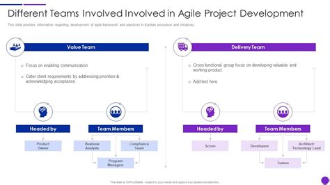Different Teams Involved Lean Agile Project Management Playbook Ppt Structure Presentation