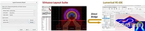 ansys lumerical gpu，超透镜，铌酸锂调制器等重磅来袭！ 知乎