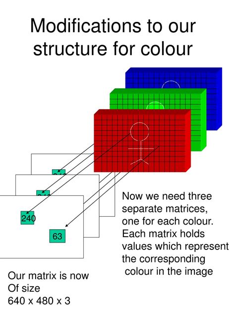 Ppt Bitmap Files And Manipulation Using Matlab Powerpoint
