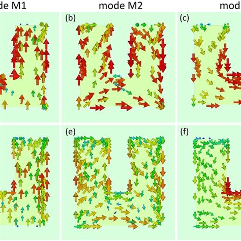 The Absorption Spectra Contour Of The Metamaterial Absorber As A
