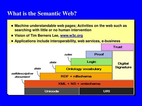 Ppt Trustworthy Semantic Webs Building Geospatial Semantic Webs