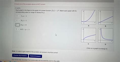 solved 1 point each graph in the figure is the graph of a
