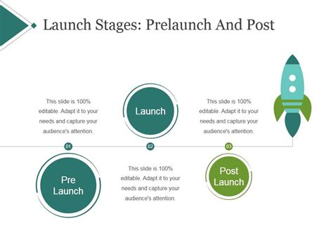 Launch Stages Prelaunch And Post Template 1 Ppt Powerpoint Presentation