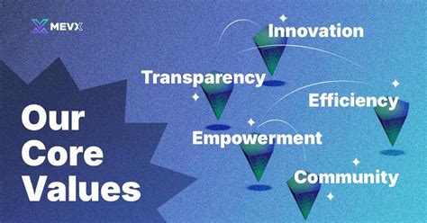 About Platform Trading Bot Mevx
