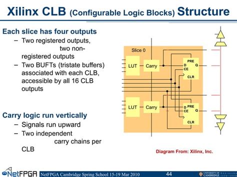 Netfpga Spring10 Day1000000000000000ppt