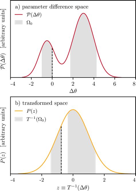 Figure 1 From Non Gaussian Estimates Of Tensions In Cosmological Parameters Semantic Scholar