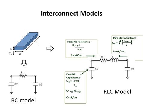 A Comparison Of Vlsi Interconnect Models