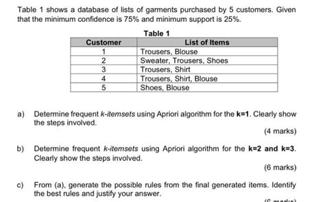 Solved Table 1 Shows A Database Of Lists Of Garments