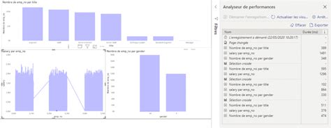 Power Bi Mesurer Et Améliorer Les Performances Des Rapports Decivision