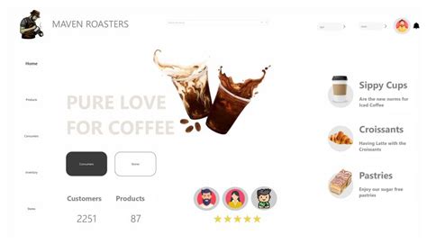 Nishant Dhir On Linkedin Dataanalytics Businessinsights