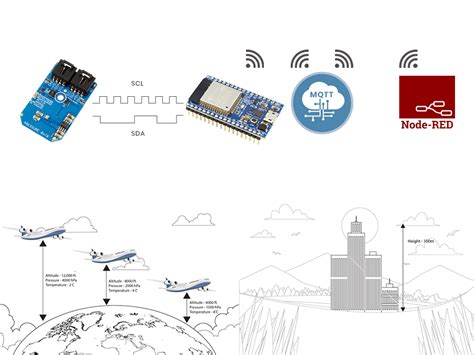 Display Temperature And Humidity Sensor Data In Node Red Dashboard Using Esp8266 And Mqtt Node