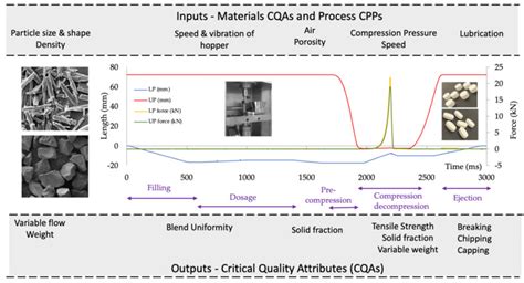 Itraconazole Amorphous Solid Dispersion Tablets Formulation And Compaction Process Optimization