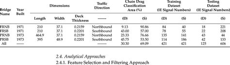 Bridge List And Ie Classification For The Ai Models Download