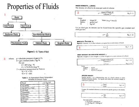Fluid Properties Density Volume Weight Gravity
