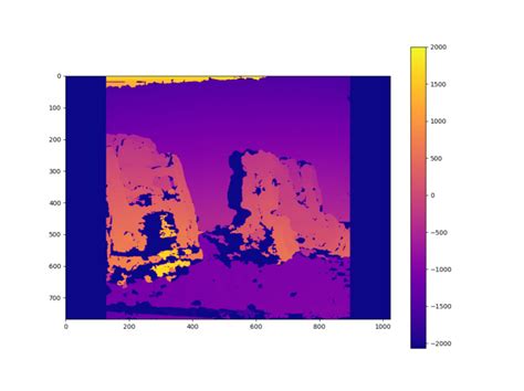 How To Apply Stereo Matching To Generate Depth Maps Part 3