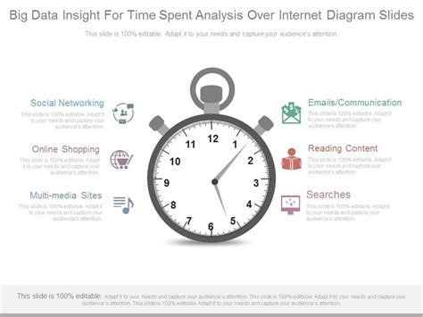 Big Data Insight For Time Spent Analysis Over Internet Diagram Slides
