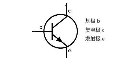 Rfid Rf