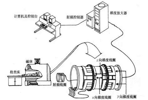 器械启智 核磁共振成像仪：科技与生命的共鸣 知乎