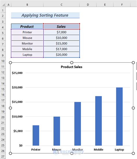 Excel Chart Flip Axis Order At Douglas Reddin Blog