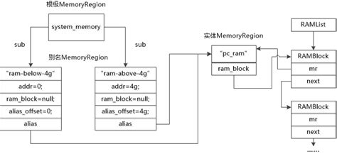 Qemu的内存模拟 66rings Blog