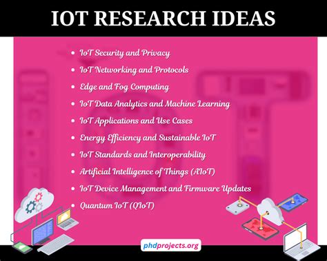 Iot Research Topics