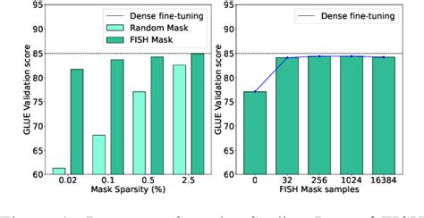 Figure 1 From Data Oriented Dynamic Fine Tuning Parameter Selection